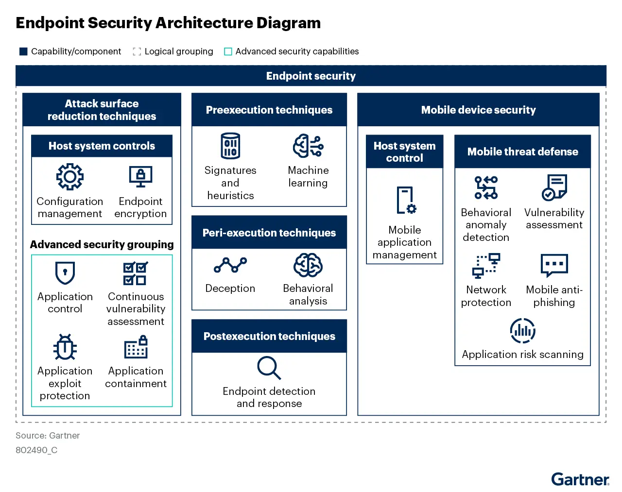 The Role Of Deception Technology In The Endpoint Security Reference The Role Of Deception Technology In The Endpoint Security Reference